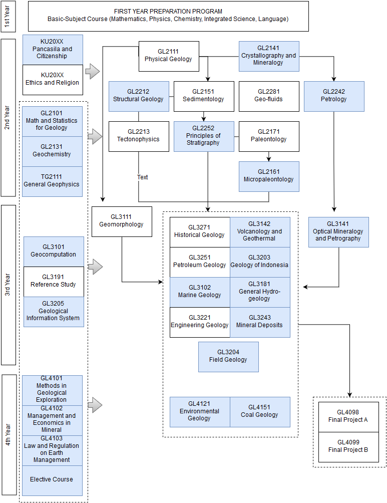 Geological Engineering Study Program-Faculty of Earth Science and ...