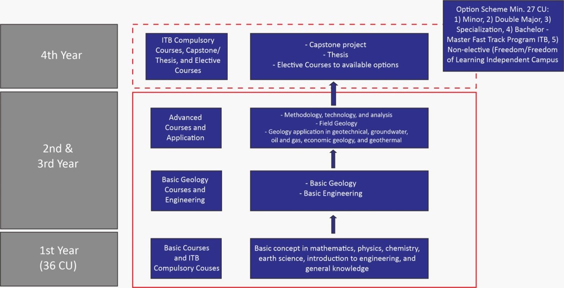 Geological Engineering » S1 – Curriculum